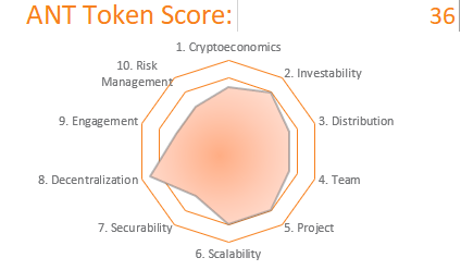 Token Audits - Crypto Jungle